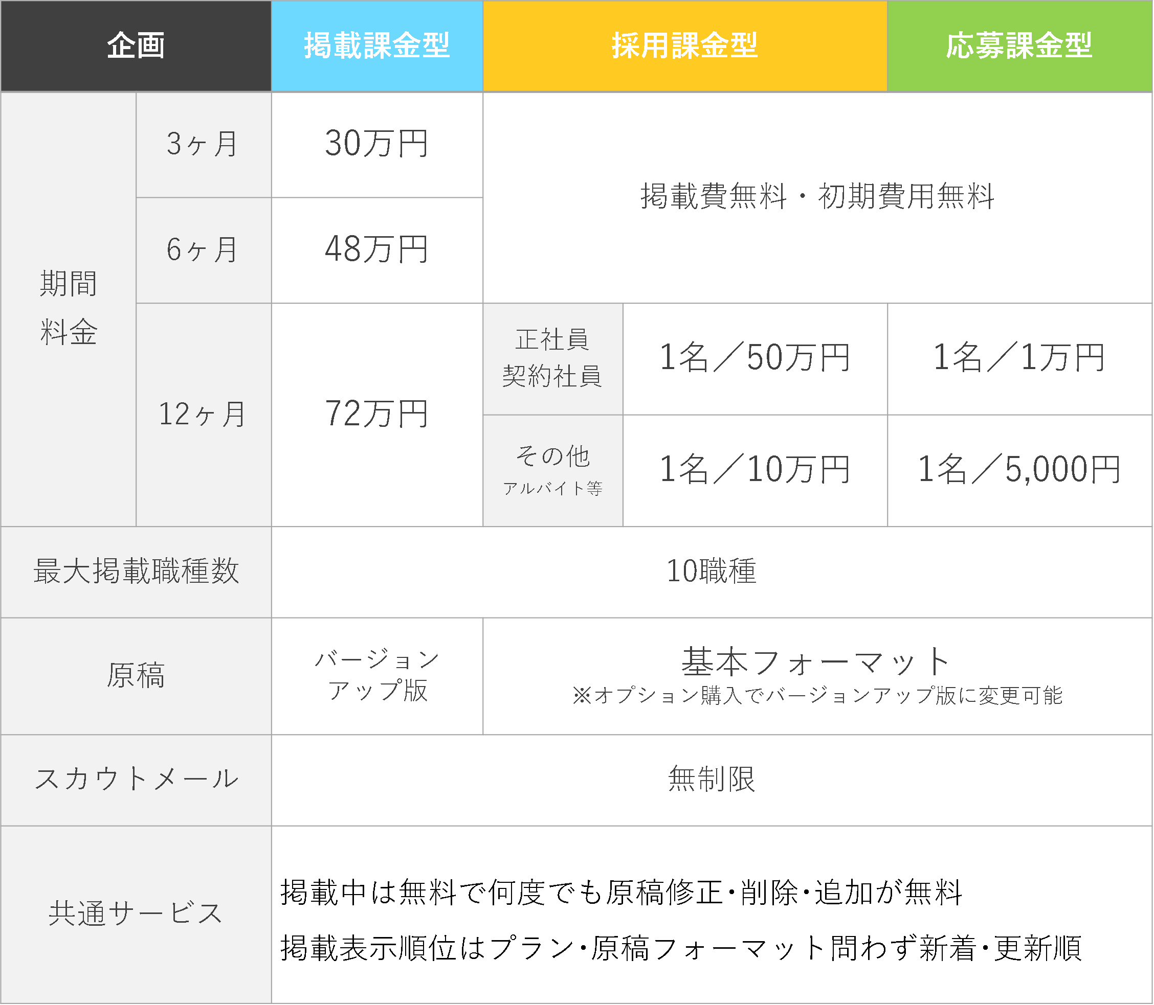 PROSEEK（プロシーク）の掲載料金・期間 ・方法・会員データ | 広告求人のご掲載なら株式会社アルフォース・ワン