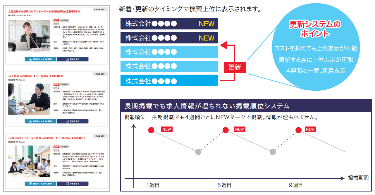 PROSEEK（プロシーク）の掲載料金・期間 ・方法・会員データ | 広告求人のご掲載なら株式会社アルフォース・ワン